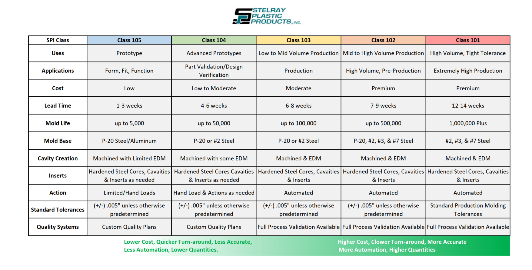 Reference Tables - Density of Plastic Material Table