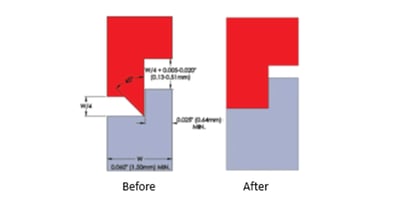 Ultrasonic Welding for Plastic Parts: Design Considerations